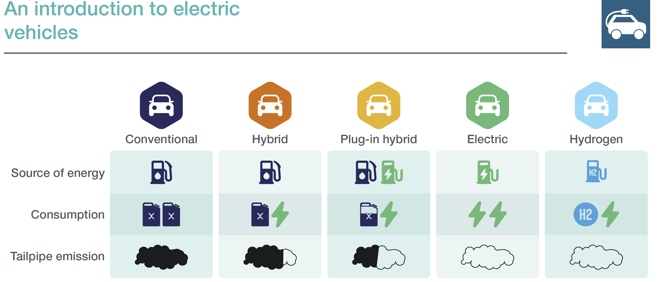 Elektromobilita I - JST Consultancy