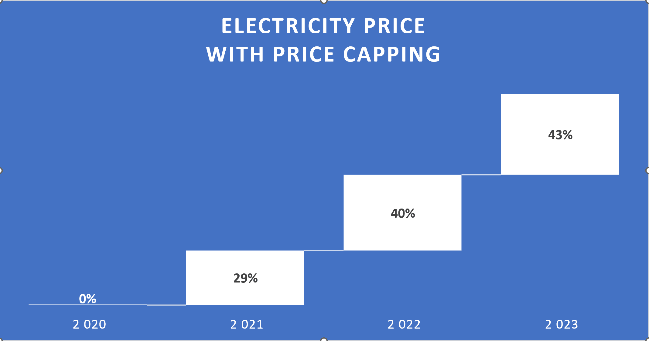 Home elektricity - JST Consultancy