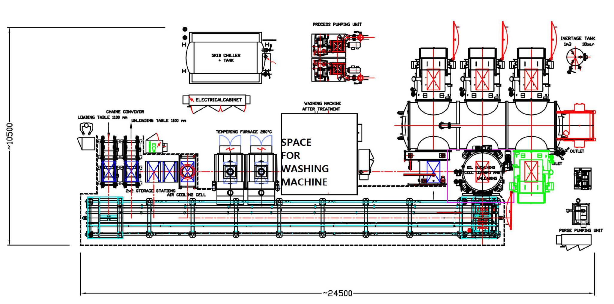 ECM ICBP Eco Flex 200 for sale - JST Consultancy